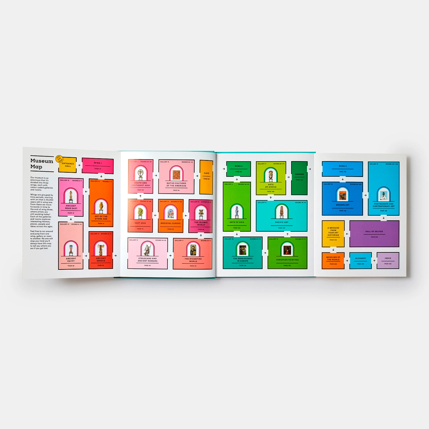 The Ultimate Art Museum– Evermade